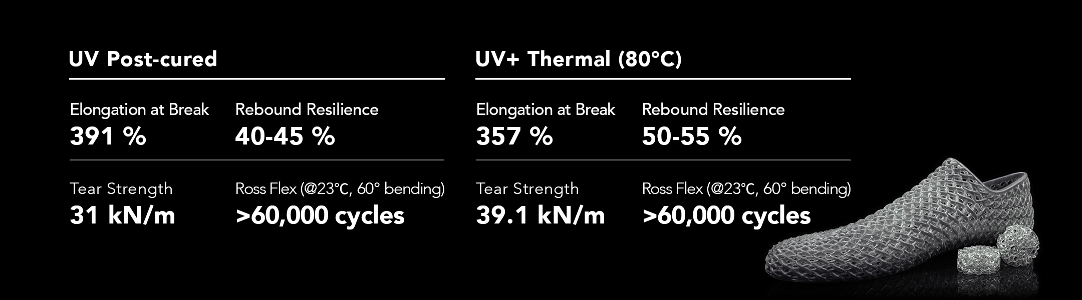 EL400 Resin: Ultra Elastic, Hyper Resilient, Tear-Resistant | Phrozen ...