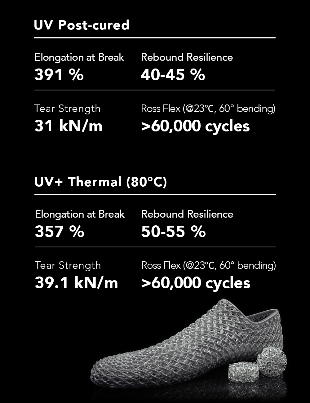 EL400 Resin: Ultra Elastic, Hyper Resilient, Tear-Resistant | Phrozen ...