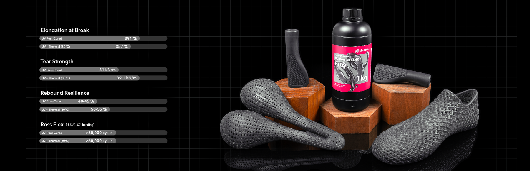 Engineering Resins | Phrozen Technology: Resin 3D Printer Manufacturer