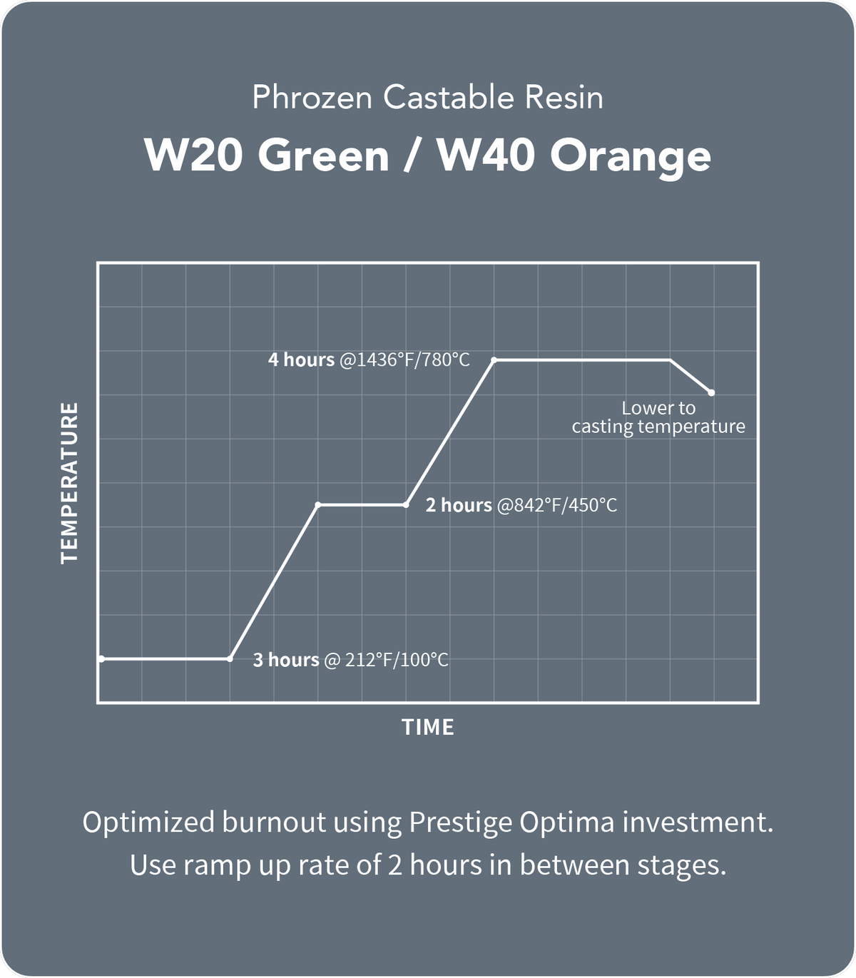 Phrozen Castable Resin W20 Green | Phrozen Technology: Resin 3D Printer ...